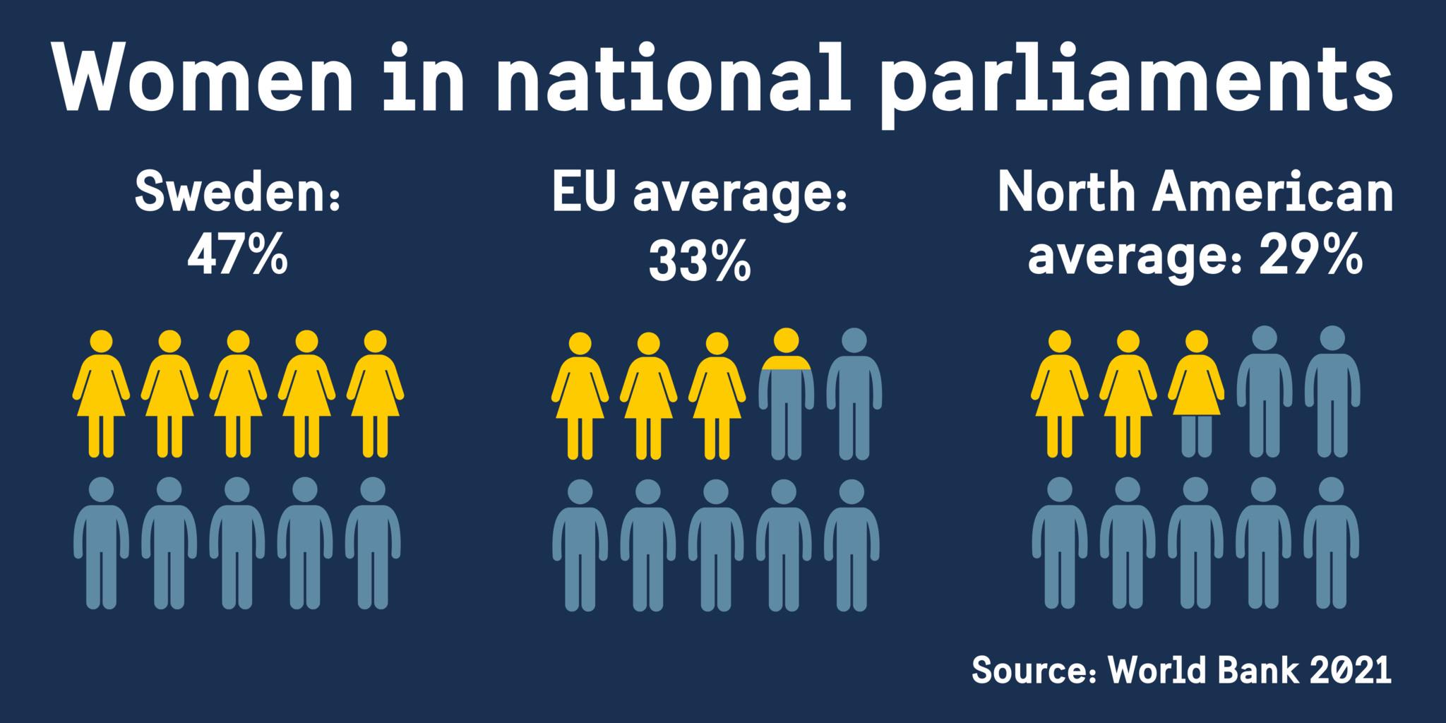 Gender equality | sweden.se