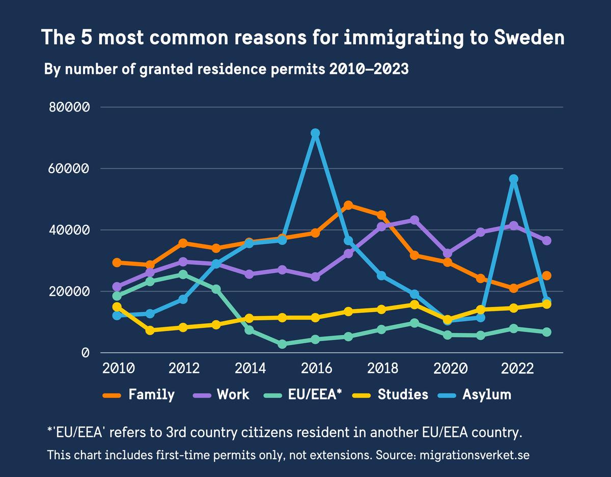 Sweden and migration | sweden.se