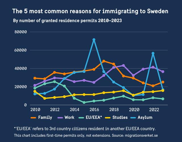 Sweden and migration | sweden.se