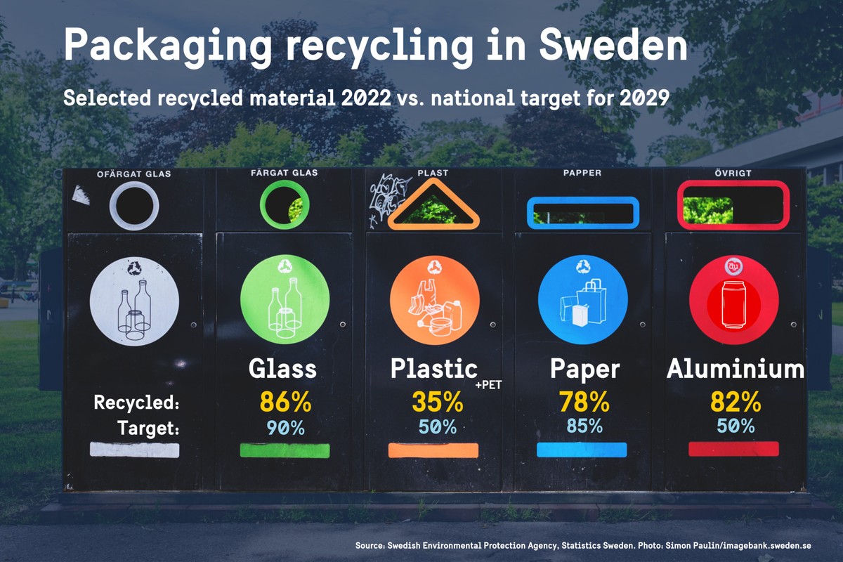 Swedish recycling and beyond | sweden.se