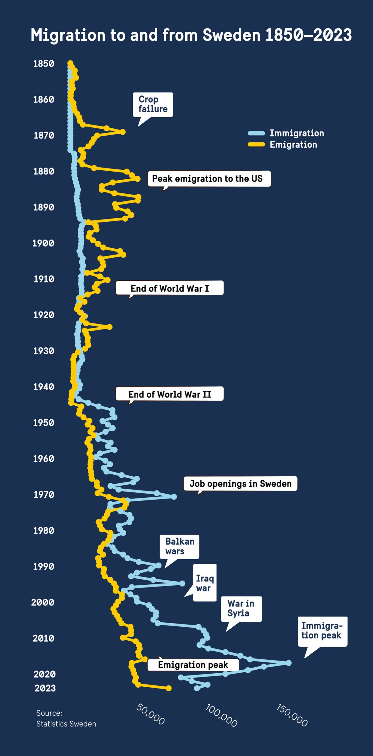 Sweden and migration | sweden.se